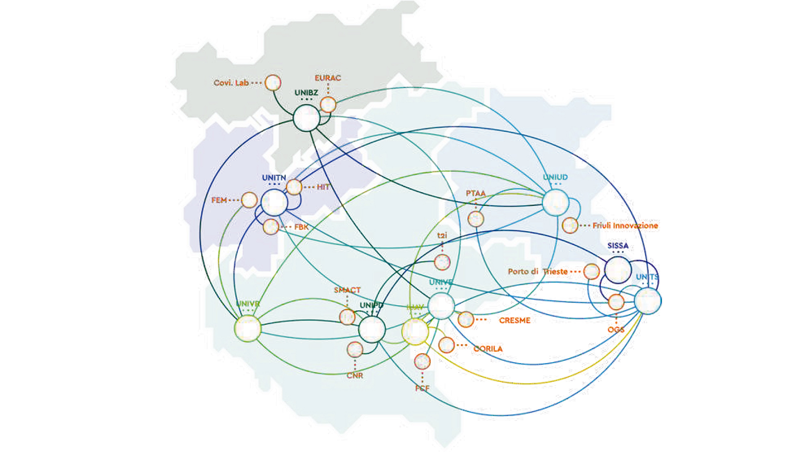 iNEST – PNRR 2022-2025 – CORILA – Consorzio per il coordinamento delle ...